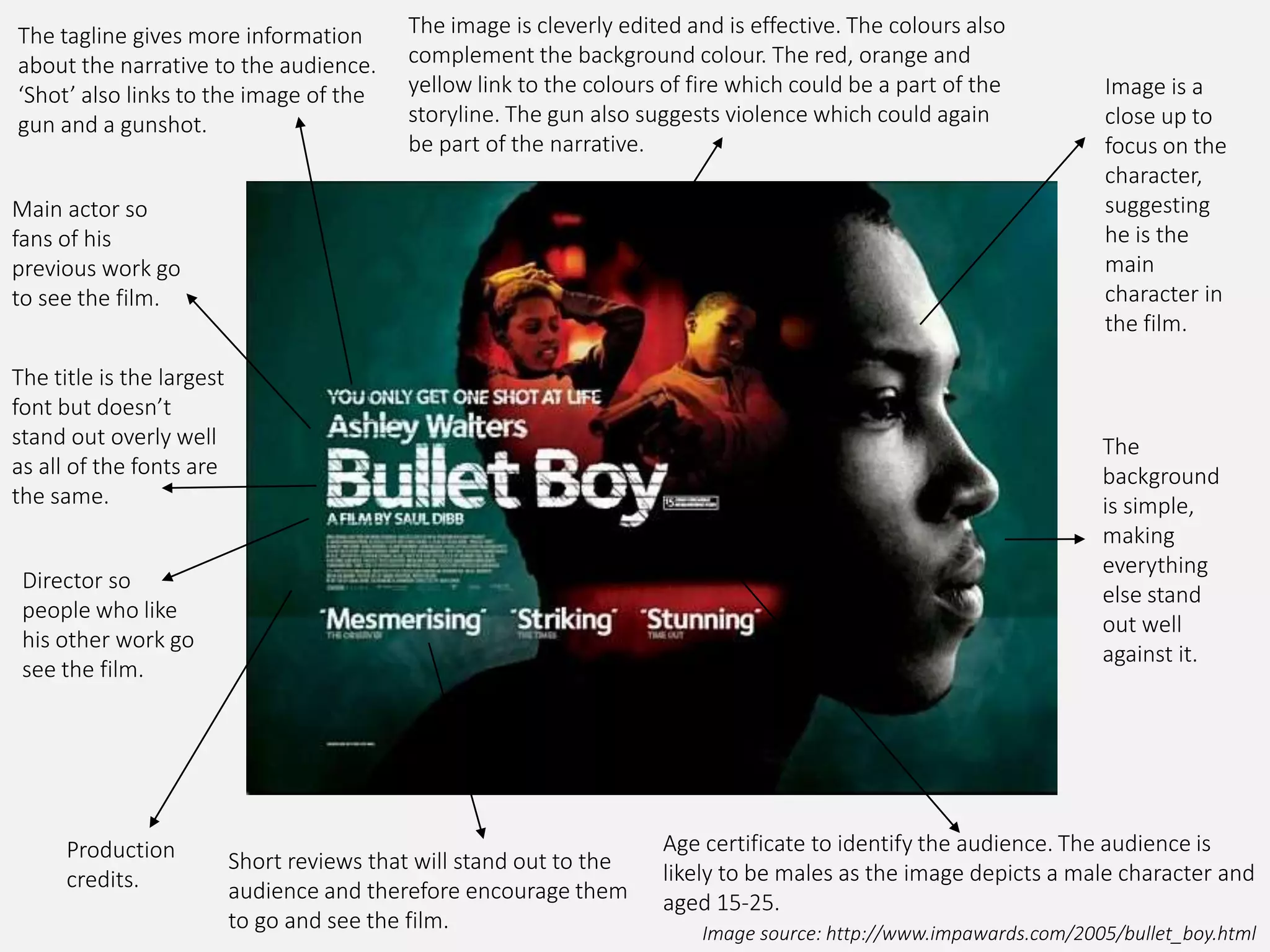 Social Realism Film Posters Analysis | PPTX