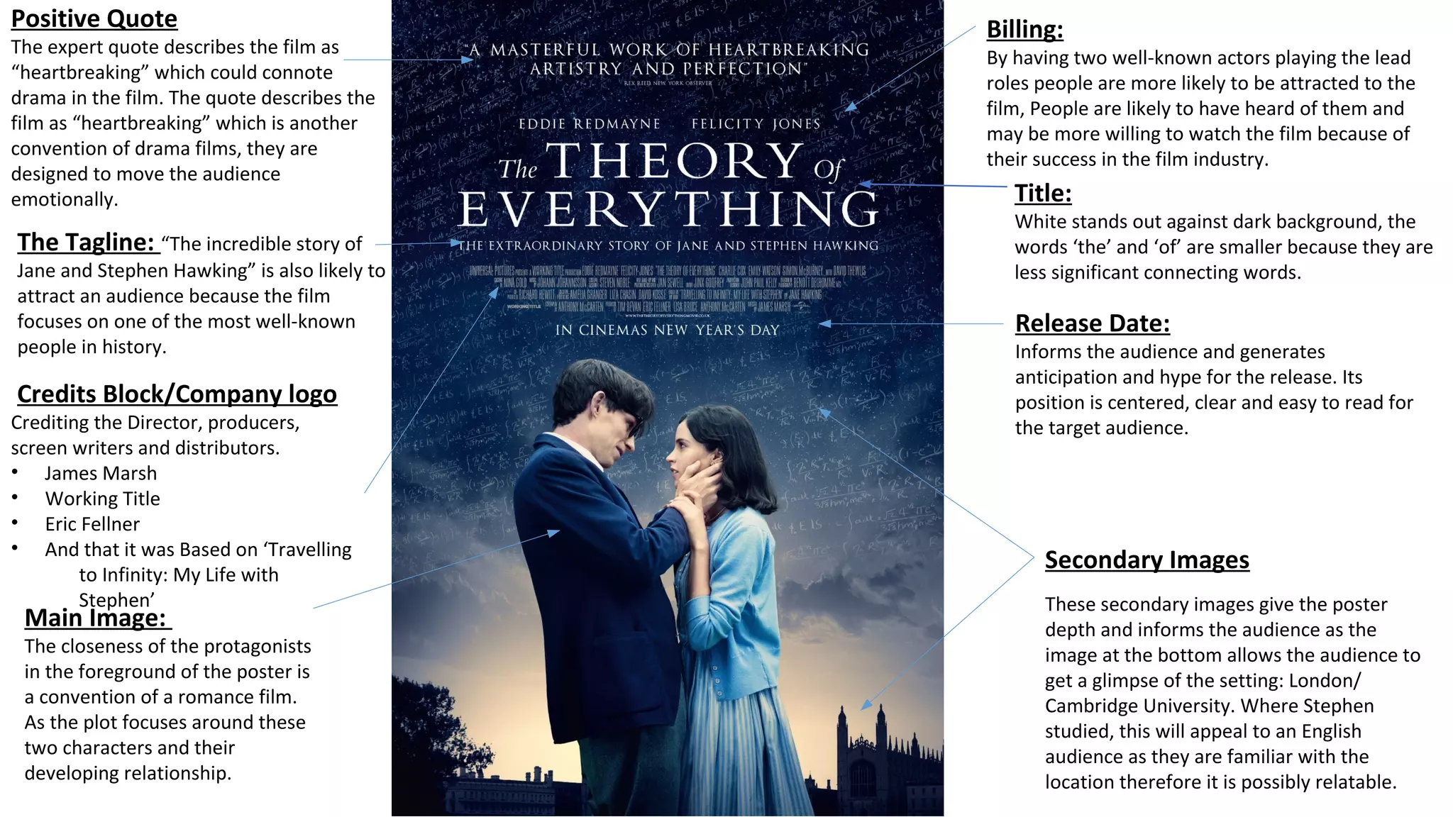 Film posters terminology and features | ODP