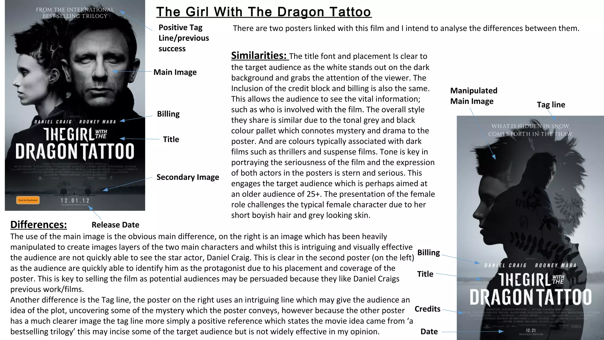 Film posters terminology and features | ODP