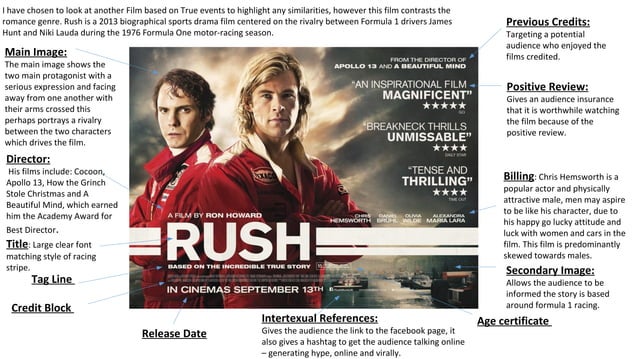 Film posters terminology and features | PPT