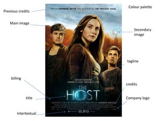 Film poster terminology and features | PPTX