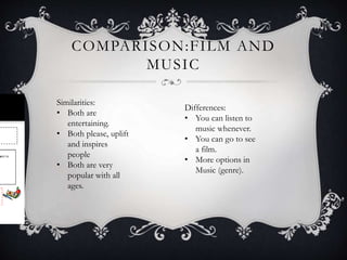 Film powerpoint | PPTX