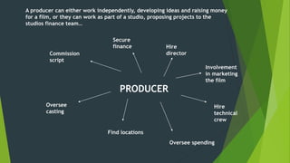 Film production | PPTX
