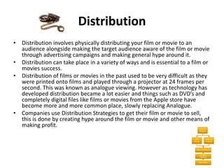 Film production | PPTX | Video Production | Content Production