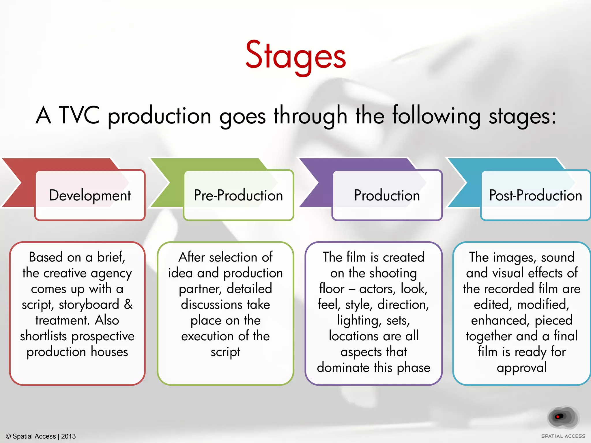 Film Production Audit - An Intro | PDF