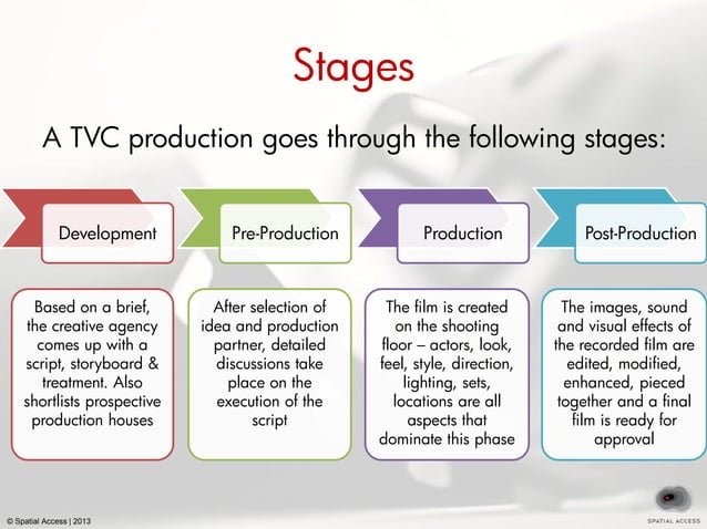 Film Production Audit - An Intro | PPT