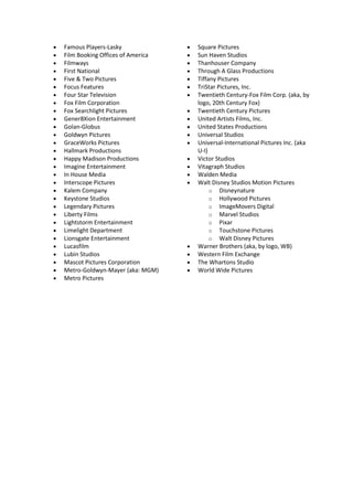 Existing Film Production names | DOCX