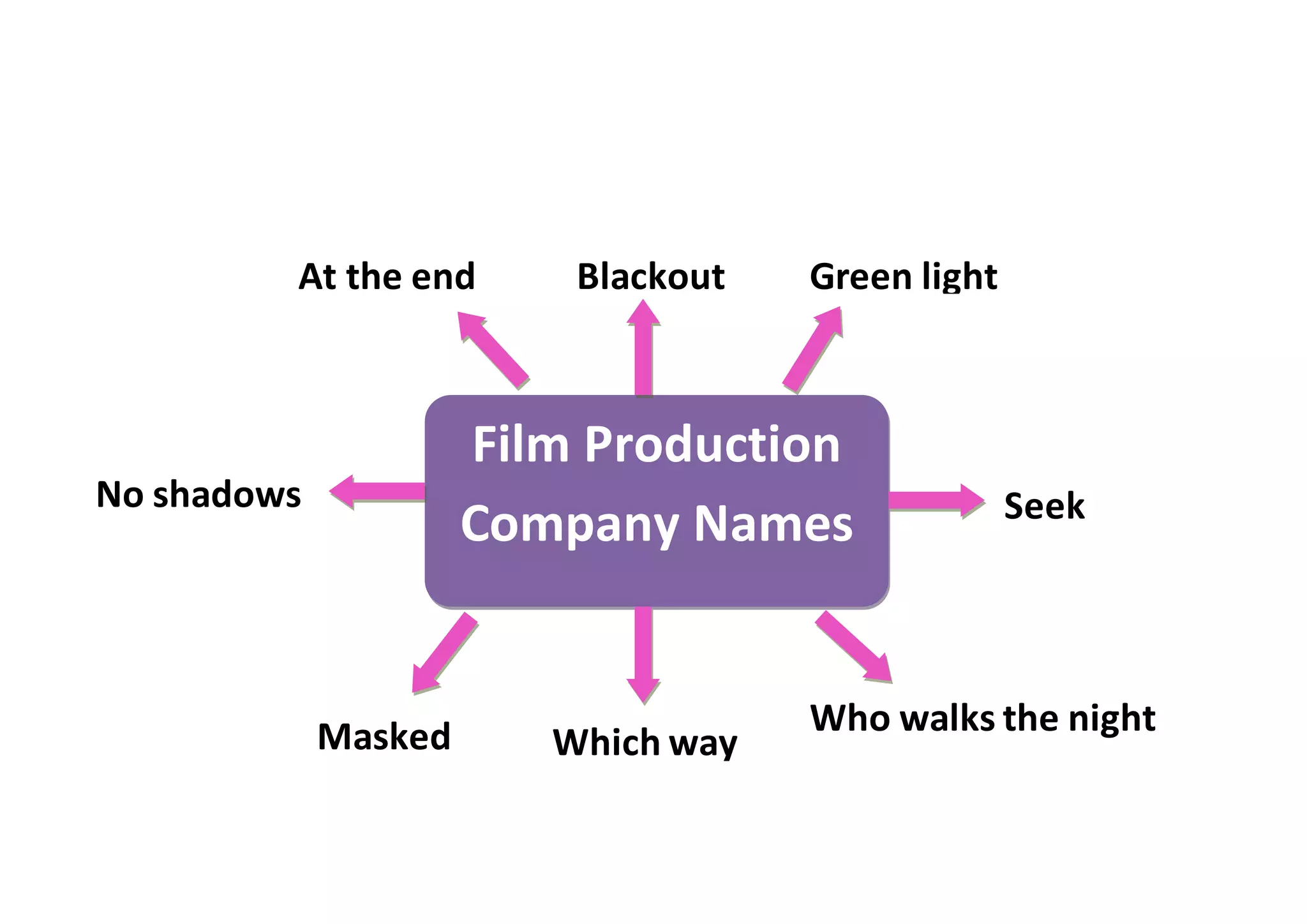 Film production names | PPT
