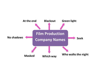 Film production names | PPT