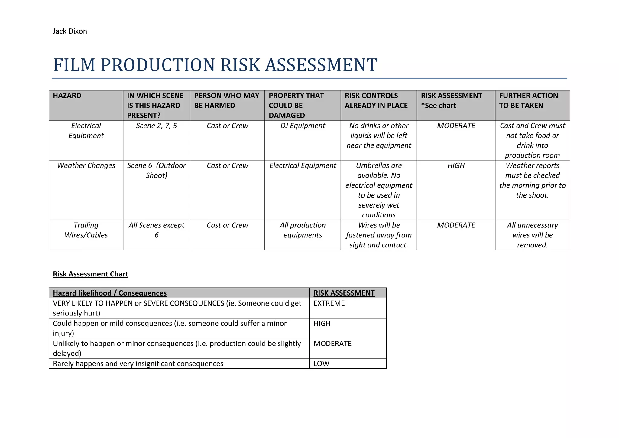 Film production risk_assessment | DOCX