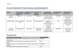 Film production risk_assessment | PPT