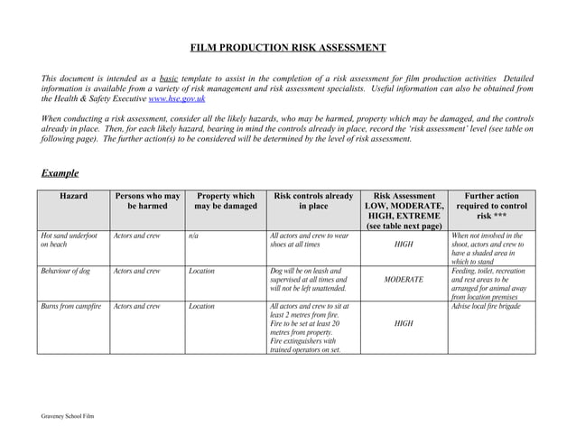 Hazard Assessment Form Template