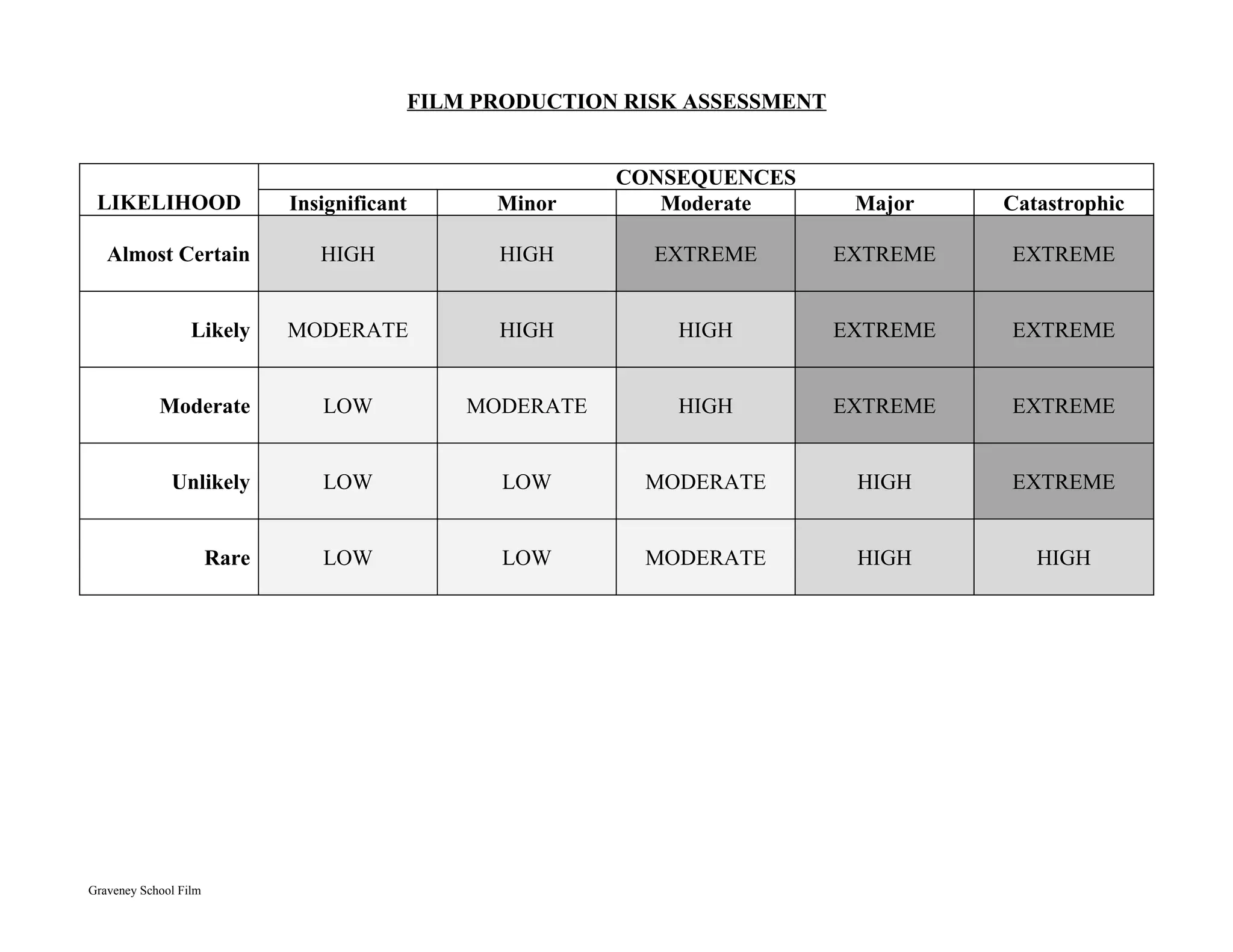 Film production risk Assessment | PPT