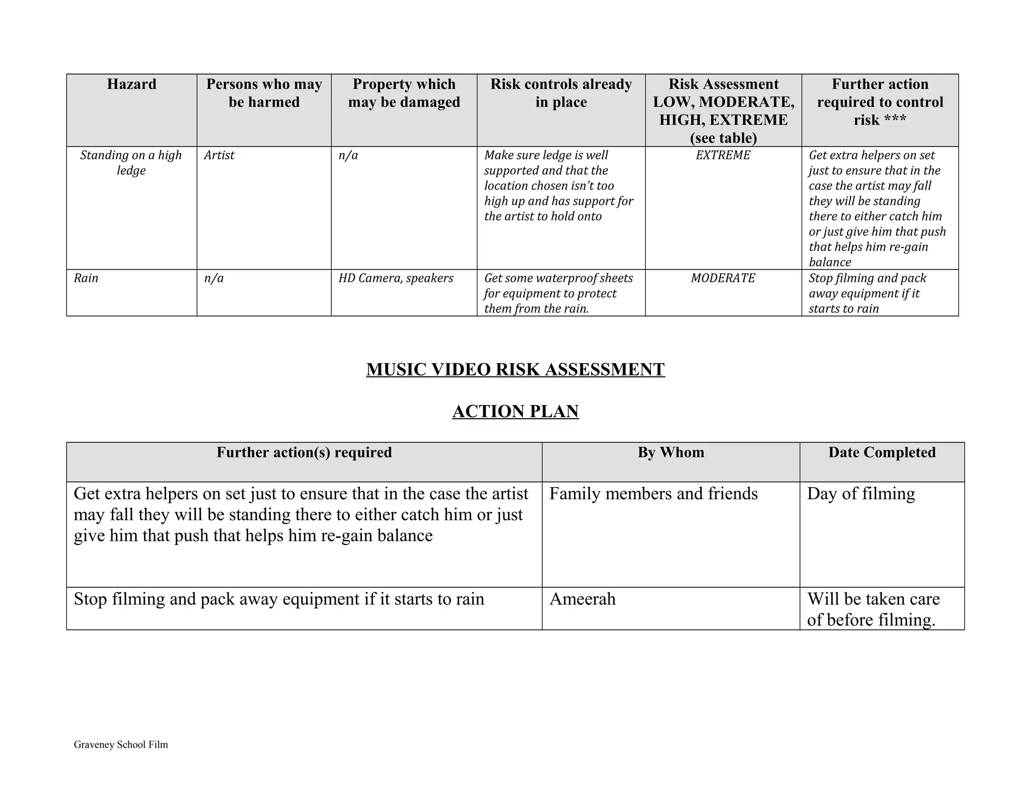 Film production risk assessment form | PPT