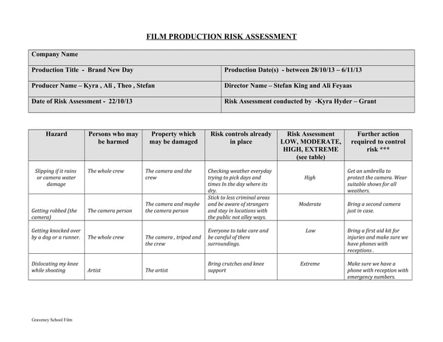 Film production risk assessment form | PPT