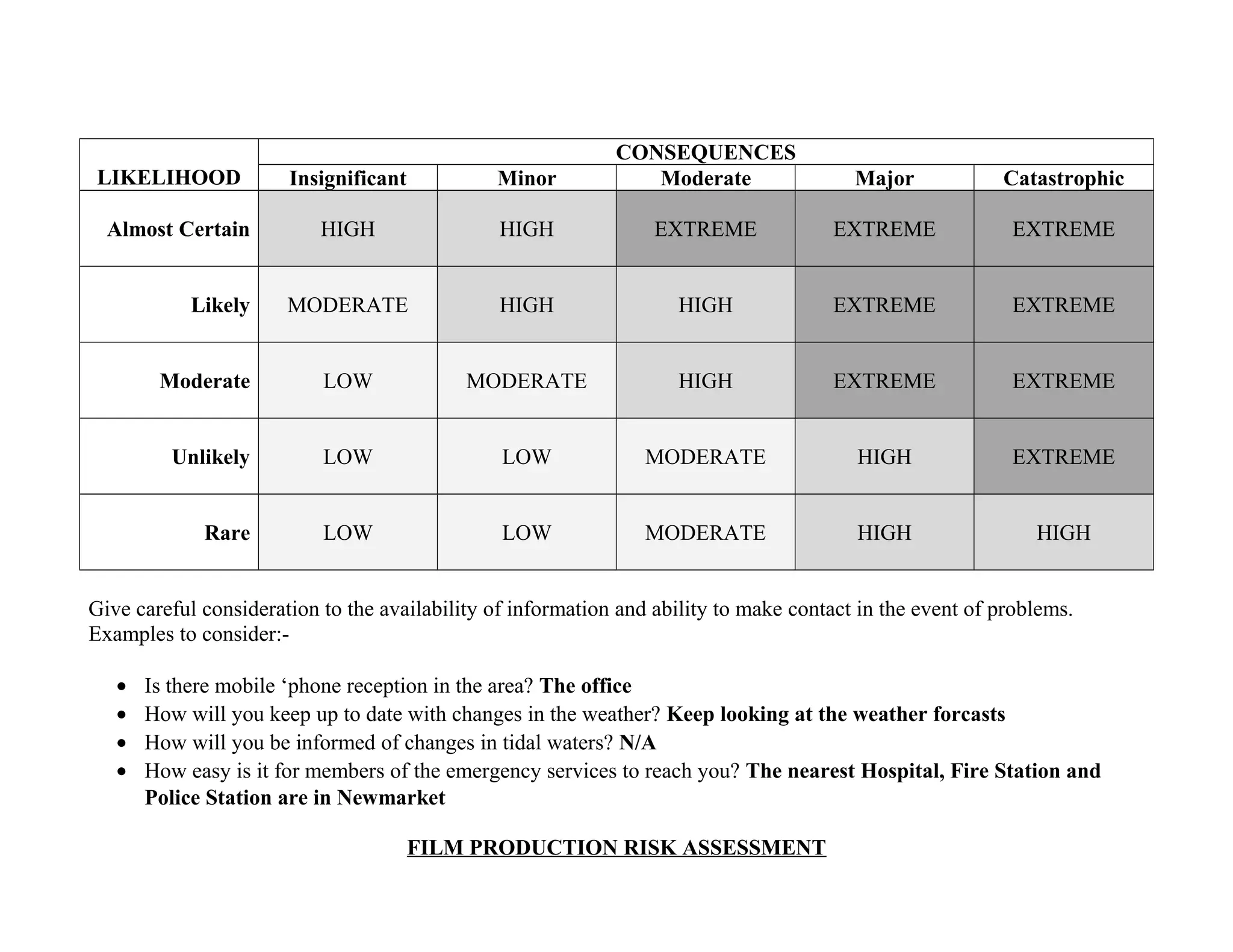 Film production risk assessment form | PPT