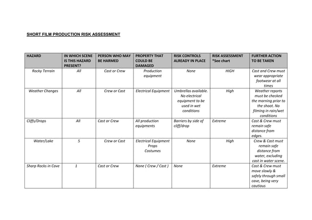 Film production Risk Assesment | PPT