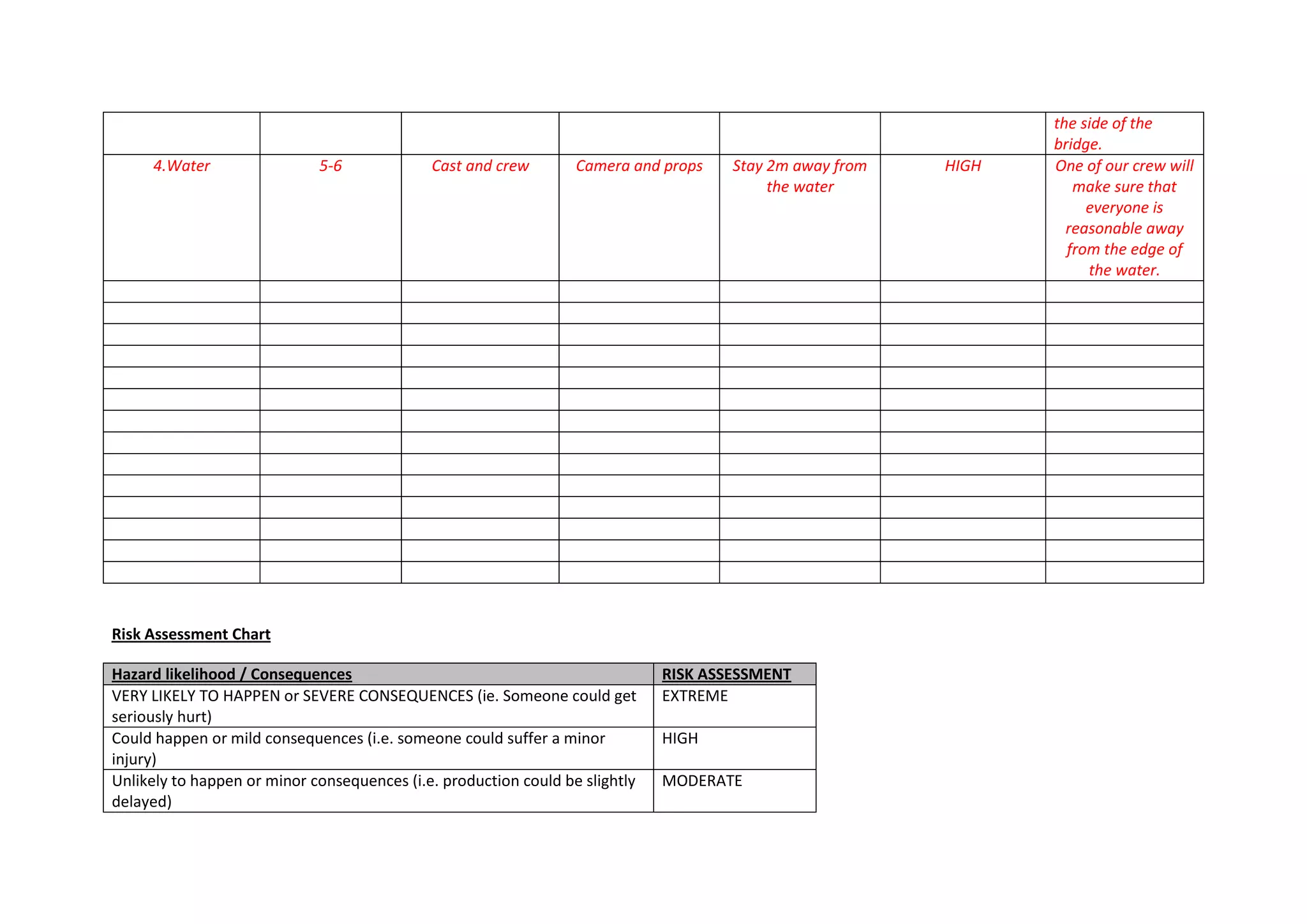Film production risk_assessment_ig2_ | PPT