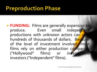 Film production workflow | PPTX