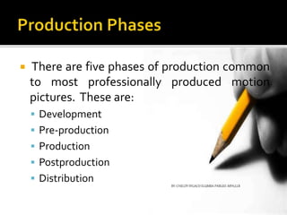 Film production workflow | PPTX