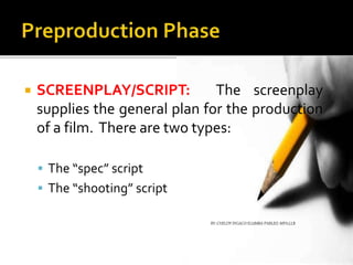 Film production workflow | PPTX