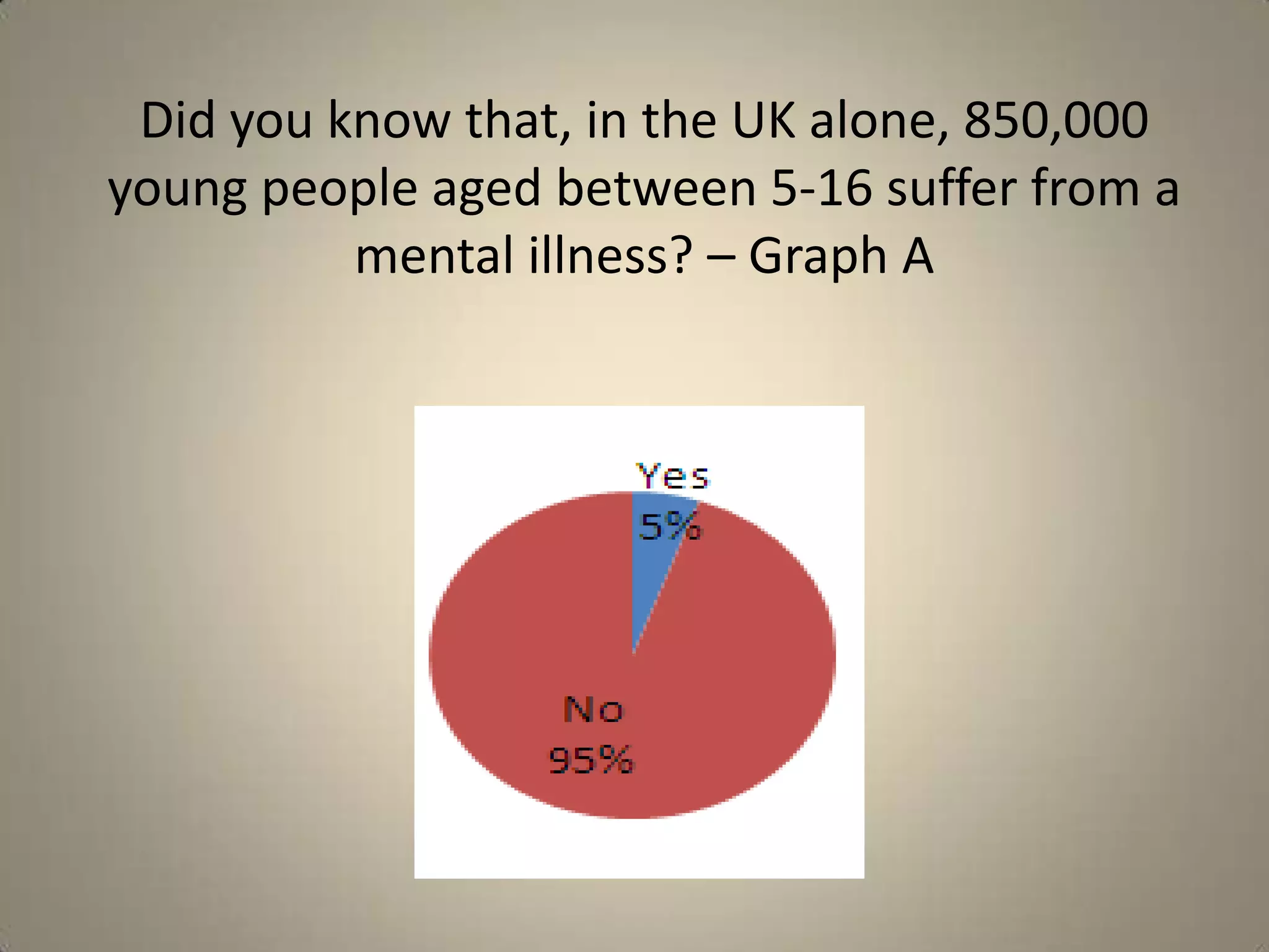 Film questionnaire analysis | PPT