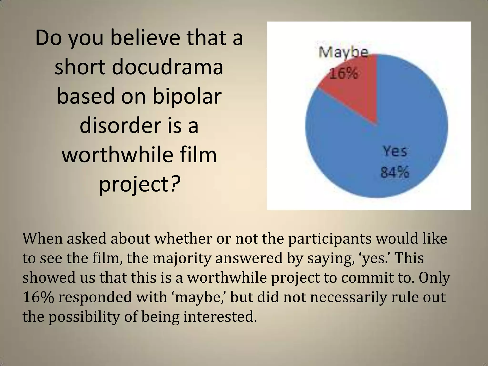 Film questionnaire analysis | PPT | Free Download