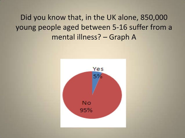 Film questionnaire analysis | PPT