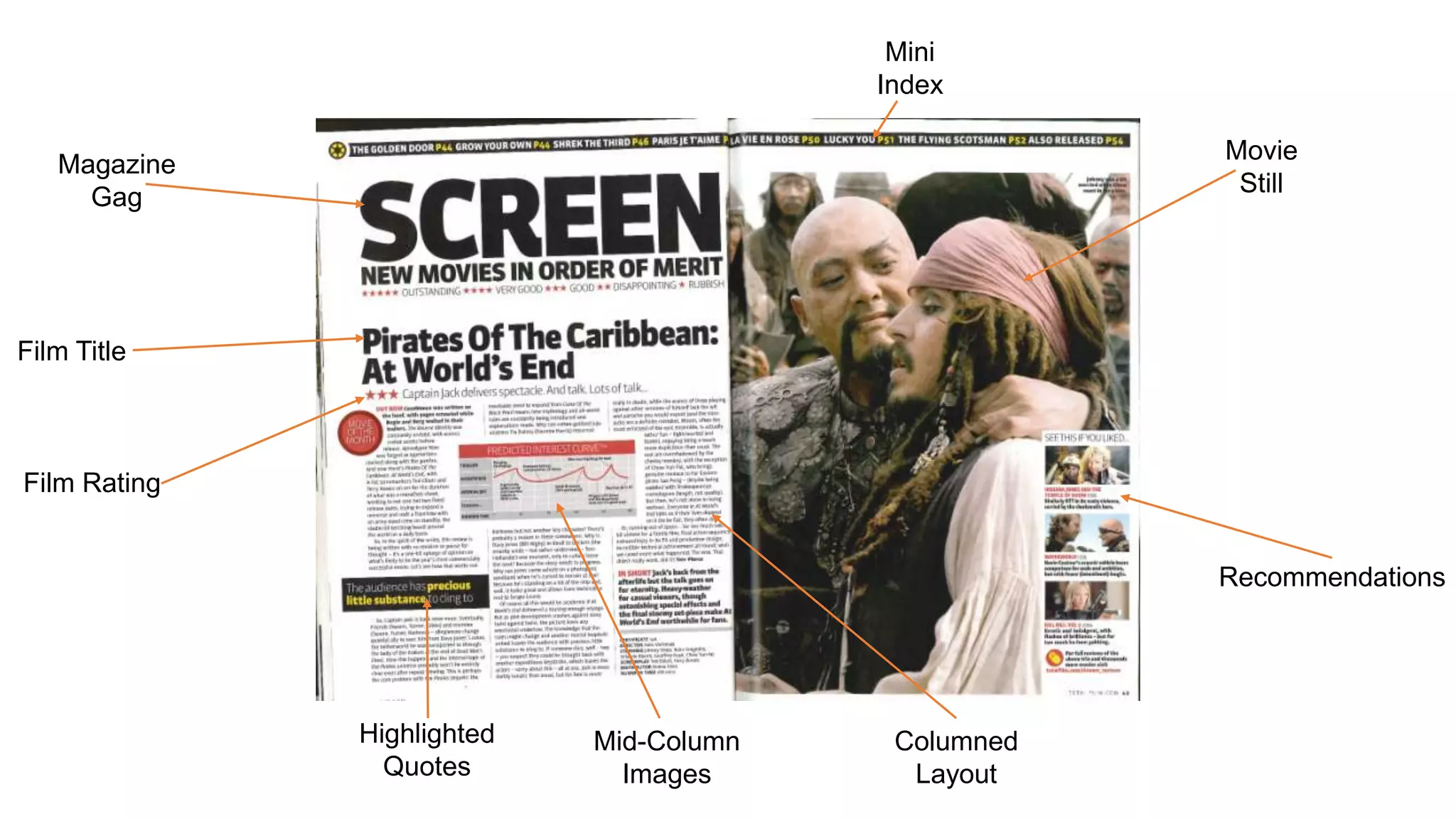 Film review page analysis | PPTX