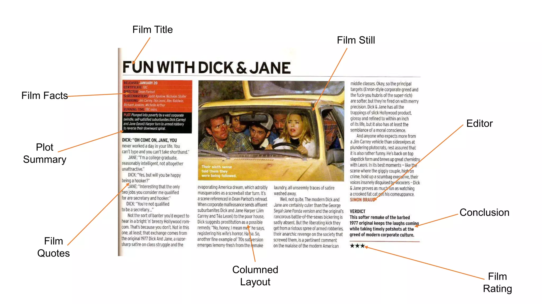Film review page analysis | PPTX