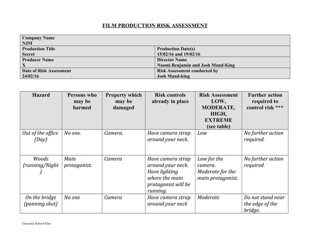 Film risk assessment | PPT
