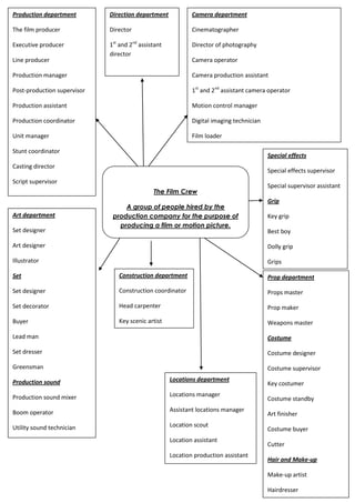 Roles in the Film industry | DOCX