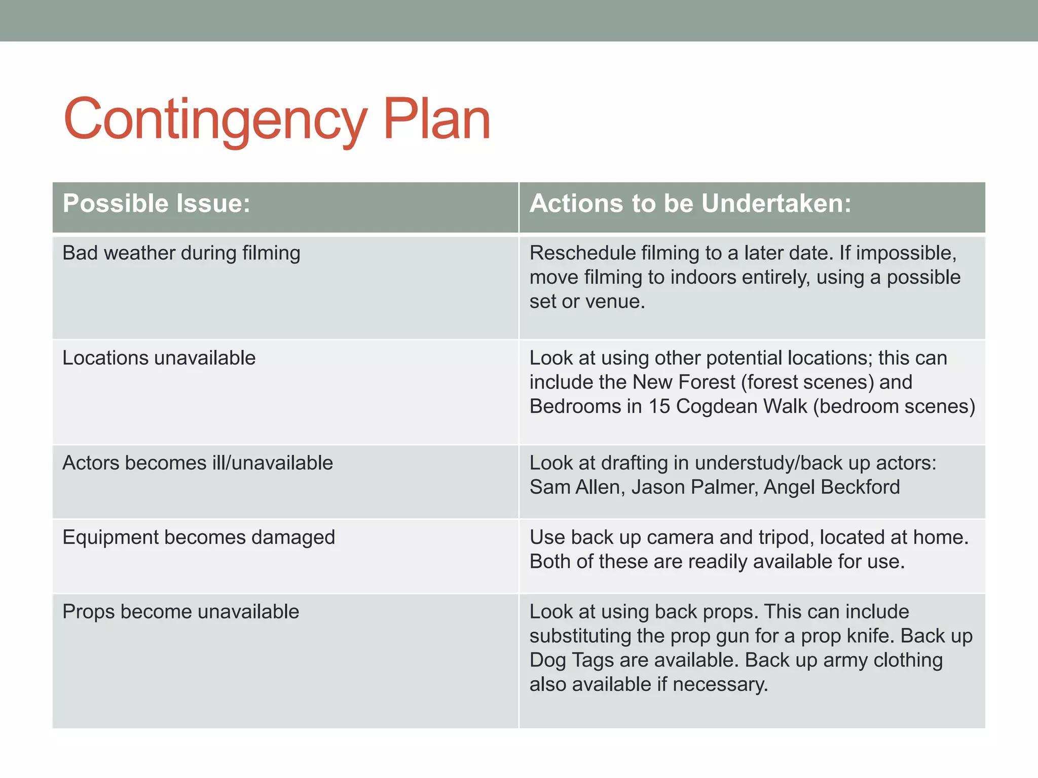 Film schedule, Risk Assessment, Contingency Plan | PPT
