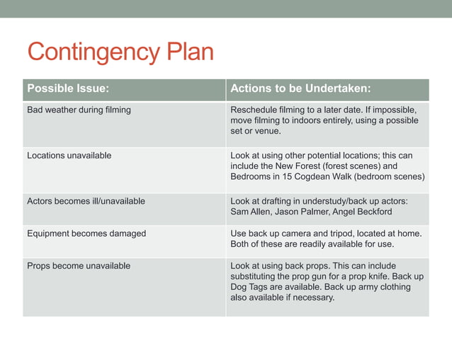 Film schedule, Risk Assessment, Contingency Plan | PPT