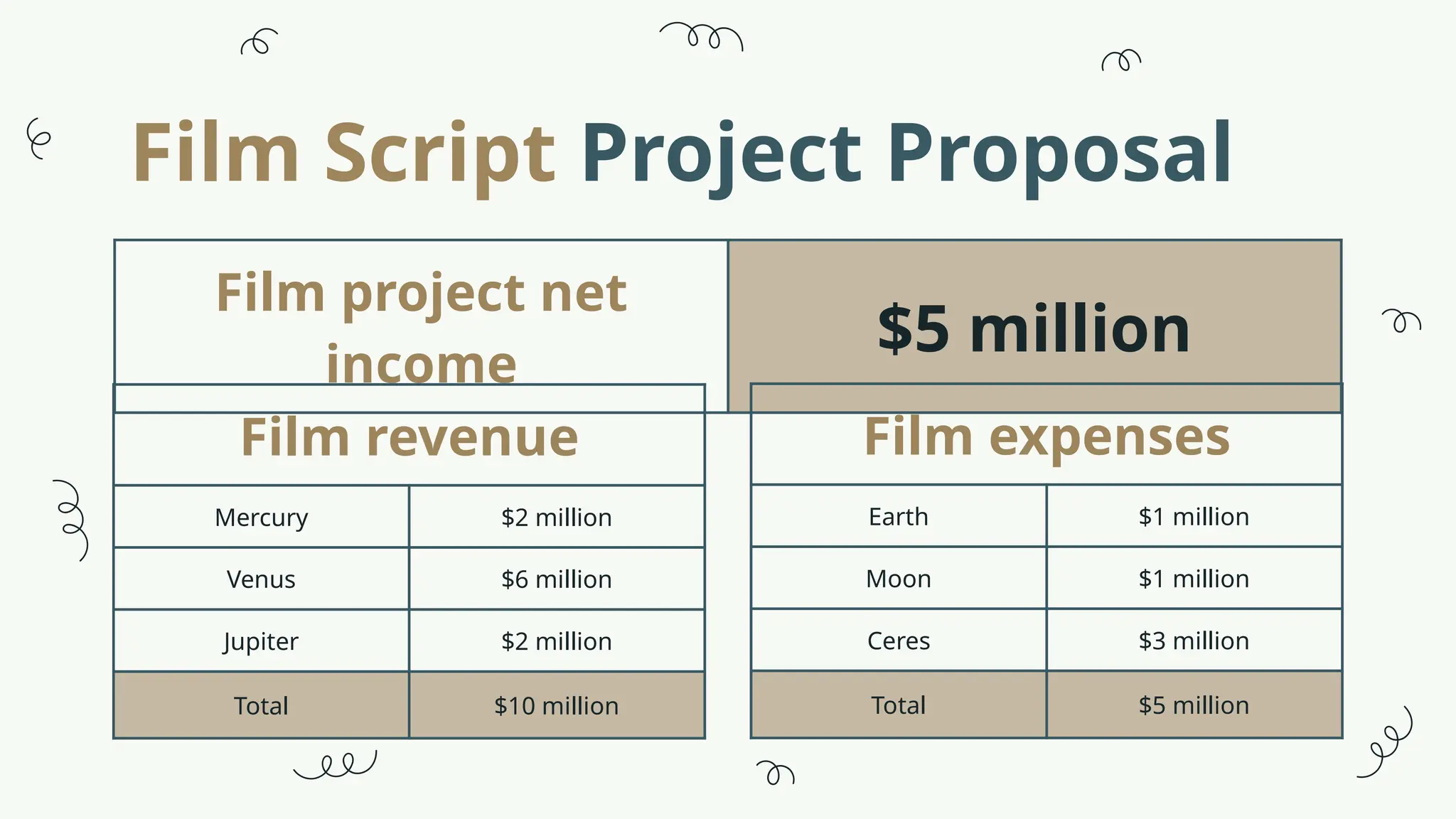 Film Script Project Proposal Infographics by Slidesgo.pptx