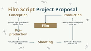Film Script Project Proposal Infographics by Slidesgo.pptx