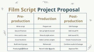 Film Script Project Proposal Infographics by Slidesgo.pptx