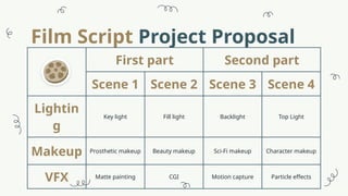 Film Script Project Proposal Infographics by Slidesgo.pptx