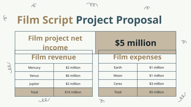 Film Script Project Proposal Infographics by Slidesgo.pptx
