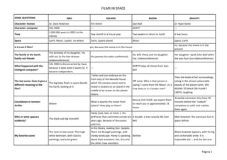 Films in Space | PPT