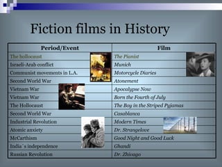 Films in the Language and Culture class | PPT