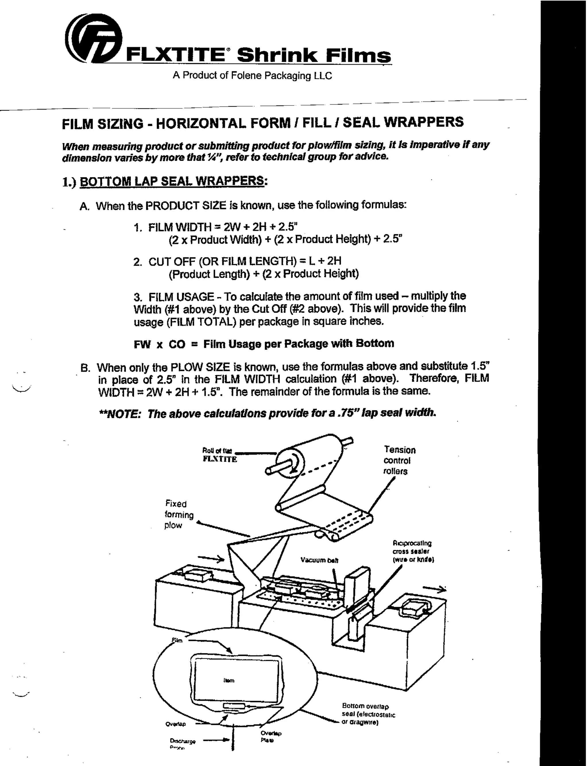 Shrink Film Sizing and Fitting for HORIZONTAL FORM, FILL and SEAL ...