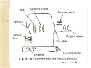 Film Projector Diagram