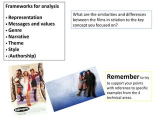Introduction to Film Studies | PPTX