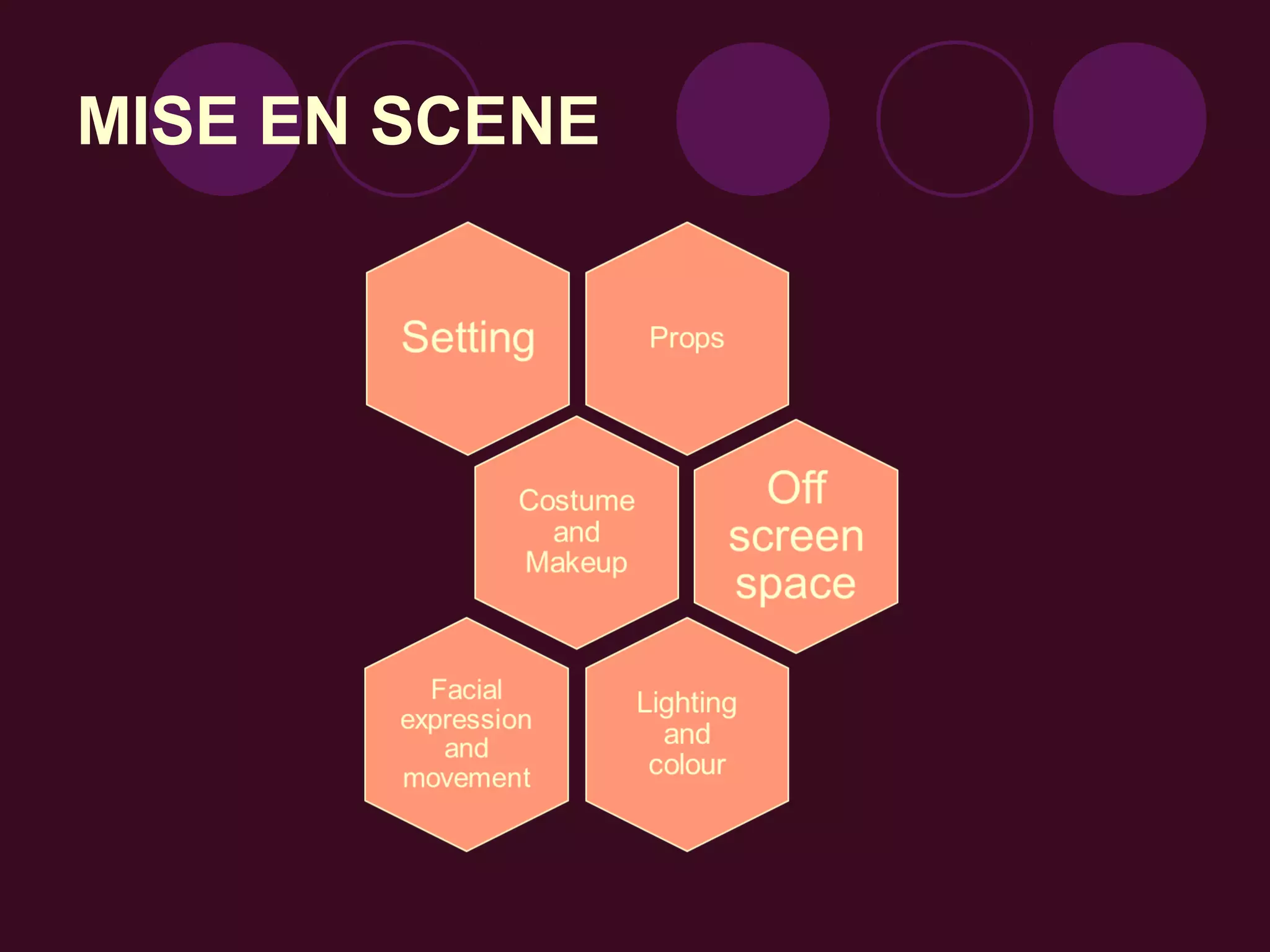 Film studies micro elements | PPT