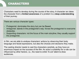 Film Study Introduction for Grade 10.pptx