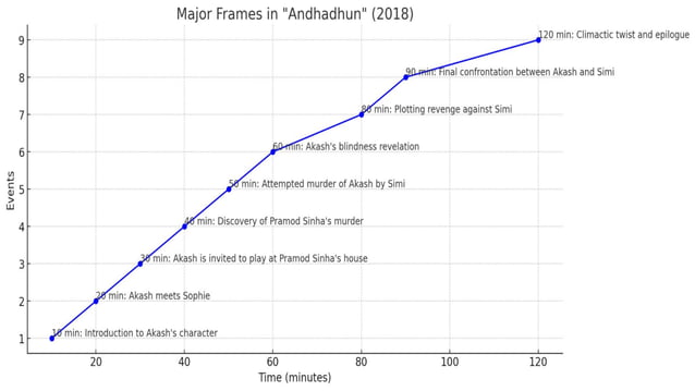 Film/Frames Study Prepared by Rahul Desai.pdf