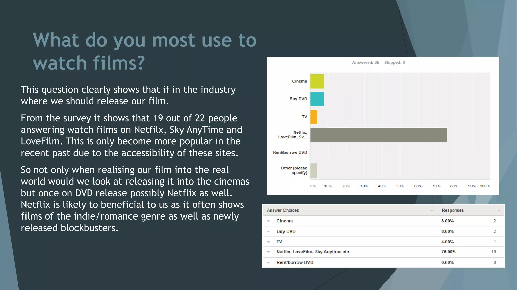 Film survey | PPTX | Video Production | Content Production