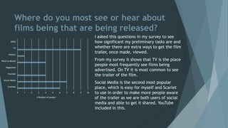 Film survey | PPTX