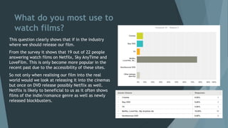 Film survey | PPTX